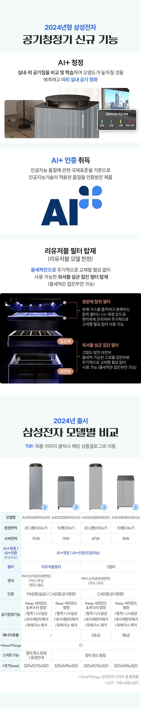 2024년형 Lg 삼성 공기청정기 비교 분석 에누리 쇼핑지식 구매가이드