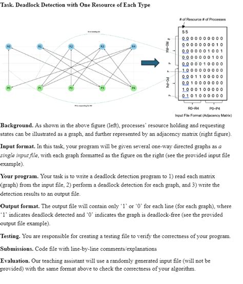 Solved Task Deadlock Detection With One Resource Of Each Type