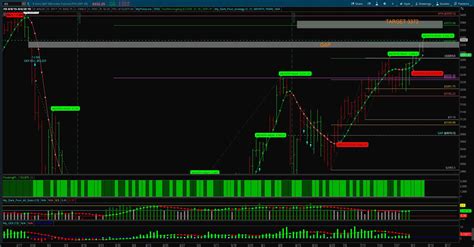 Squeezemetrics Dark Pools Indicator For Thinkorswim Usethinkscript