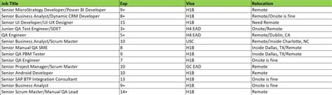 Nandhini N On Linkedin Microstrategy Powerbi Businessanalyst Sdet Uideveloper Uiarchitect