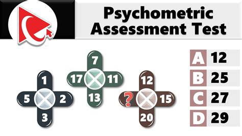 Psychometric Assessment
