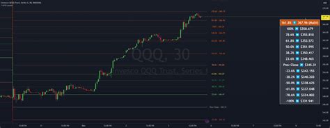 atr levels — indicator by mynameisbrandon — tradingview