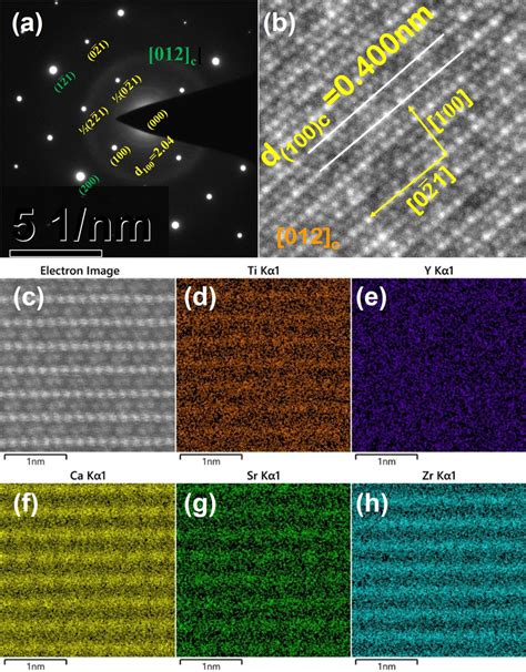 A Selected Area Electron Diffraction Saed Pattern B And C Download Scientific Diagram