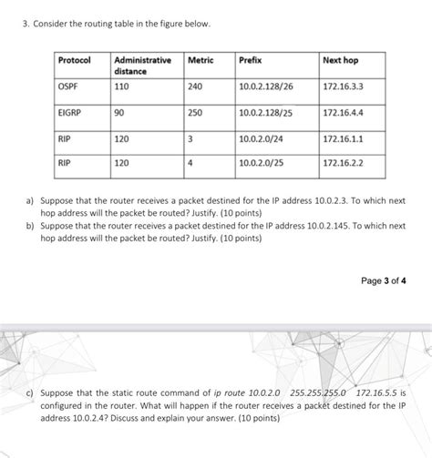 Solved Consider The Routing Table In The Figure Below Chegg