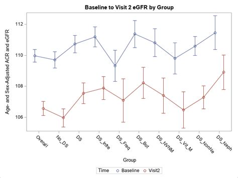 Solved Proc Sgplot Scatter And Series Connecting Dots Within Group