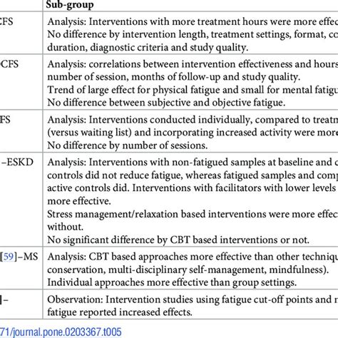 Statistical Diagram Of Multiple Mediation Model 6 Preacher And Hayes
