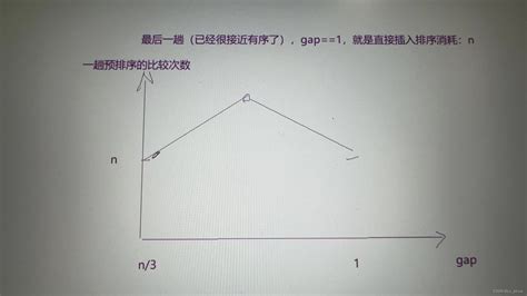 常见排序的稳定性与复杂度分析各种排序的复杂度和稳定性 Csdn博客