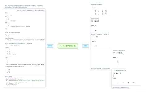 Matlab 数组索引值相关知识点整理matlab 知道元素索引值怎么求元素 Csdn博客