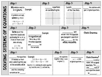 Systems Of Equations Interactive Notes Activity