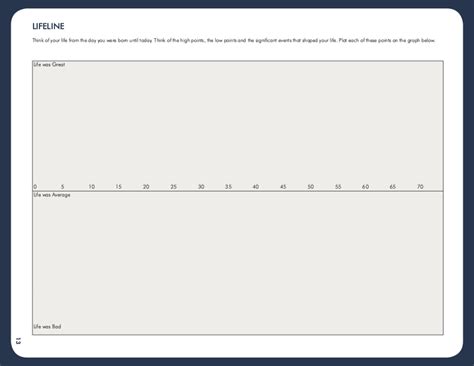 Birds Eye View Of Your Life