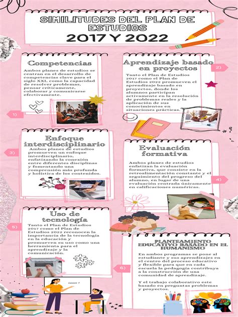 Similitudes Del Plan Y Programa Del 2017 Y 2022 Descargar Gratis Pdf