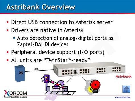 Ppt Asterisk ® Based Pbx Solutions Powerpoint Presentation Free