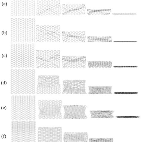 Deformation Mode In X Direction With Different K At P1 A K0 B