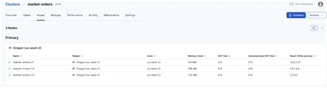 Build A Streaming App With Yugabytedb Django And Celery Yugabyte