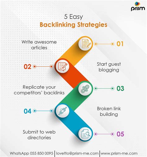 How To Understand And Calculate Statistical Significance [ Example] Open Association Of