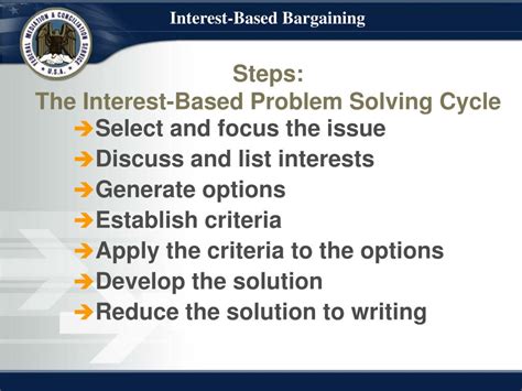 Ppt Interest Based Problem Solving Powerpoint Presentation Free