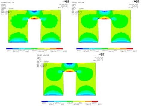 In Plane Bending With Shell Elements