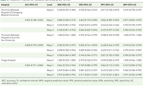 Table 1 From Development And Validation Of A Deep Learning Based