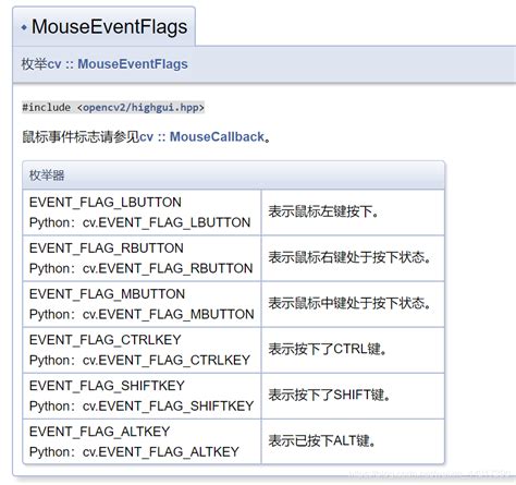 04 Opencv Python 处理鼠标事件cv2 Waitkey 鼠标 Csdn博客