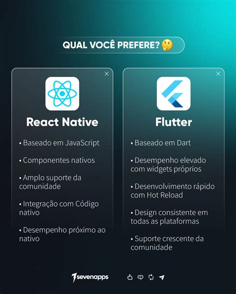 Reactnative Flutter Mobiledevelopment Sevenapps 35 Comentários