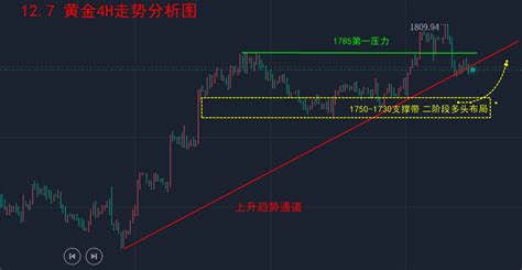 127—秋末悔城：黄金缺口已补，高低震荡本周基调中金在线财经号