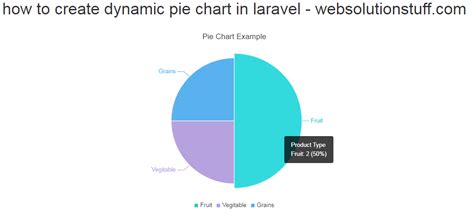 larachat articles how to create dynamic pie chart in laravel