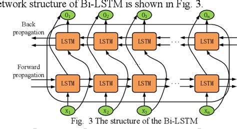 Figure 3 From A Real Time Prediction Method For Ship Heave Motion Using