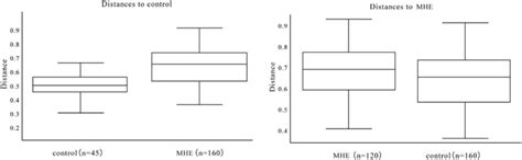 The Box Diagram Shows The Grouping Information Horizontally And The N Download Scientific