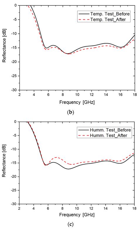 Ultra Wideband Electromagnetic Composite Absorber Based On Pixelated