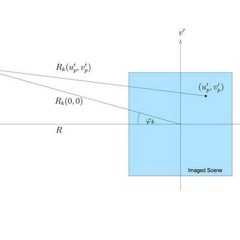 Beamforming Scheme For High Resolution Radar Imaging Download