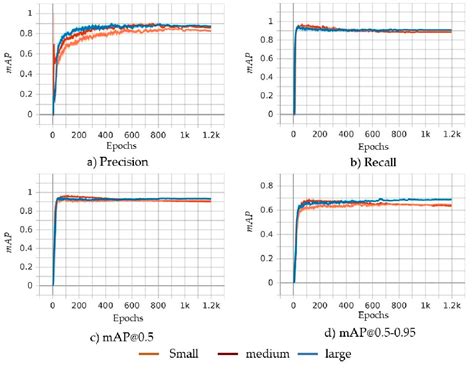 Figure 11 From Smart Pothole Detection Using Deep Learning Based On Dilated Convolution