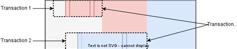 Acid Atomicity Consistency Isolation Durability