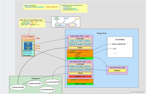 Jvm总结图 Csdn博客