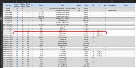 Custom Component Abbpower Onefimer Pv Inverters Sunspec Modbus Tcp Custom Integrations