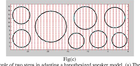Figure 2 From Text Independent Speaker Recognition Using Gaussian