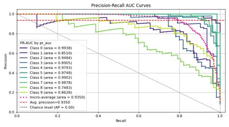 Scikit Plots Machine Learning Visualization With Python Scikit Plots Rc Documentation
