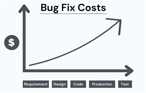 Development Testing A Techpearl Viewpoint