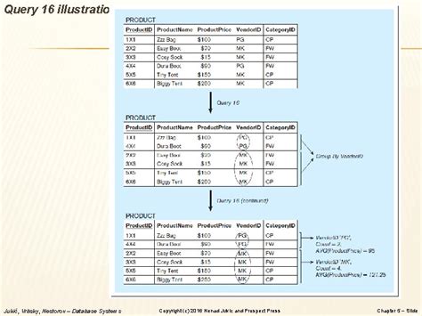 Database Systems Introduction To Databases And Data Warehouses