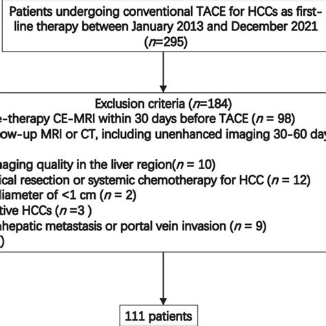 Clinical And Radiographic Variables Based On Modified Recist Criteria Download Scientific Diagram