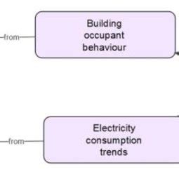 Uncertainties In The CHM Model Level Download Scientific Diagram