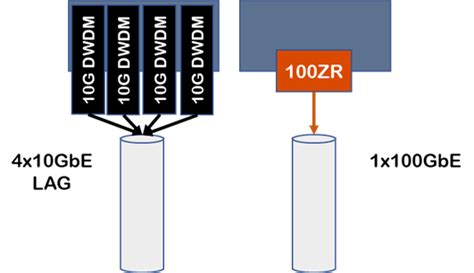 100zr Coherent At The Network Edge Cignal Ai