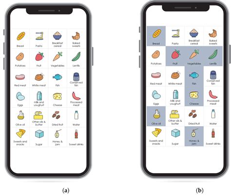 Nutrients Free Full Text Food Frequency Questionnaire Personalisation Using Multi Target