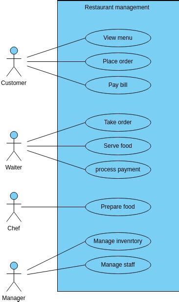 Event Management System Use Case Diagram Template