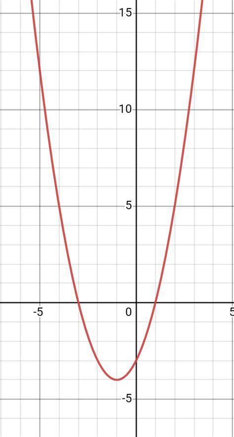Solved Find X And Y Intercepts And The Vertex Plot Enough Points To