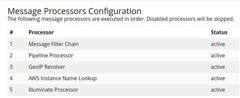 Pipeline Rule To Extract Key Value Pair Not Working Graylog Central