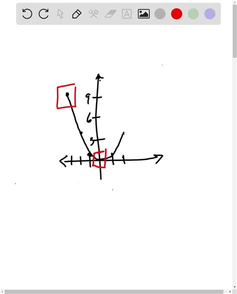 SOLVED Sketch The Graph Of F By Hand And Use Your Sketch To Find The Absolute And Local Maximum