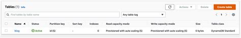 get to know aws dynamodb