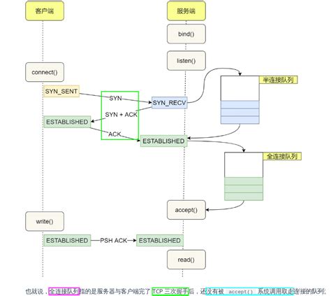 Linux性能分析一如何查看网络的性能指标linux 查端口网络吞吐量 Csdn博客