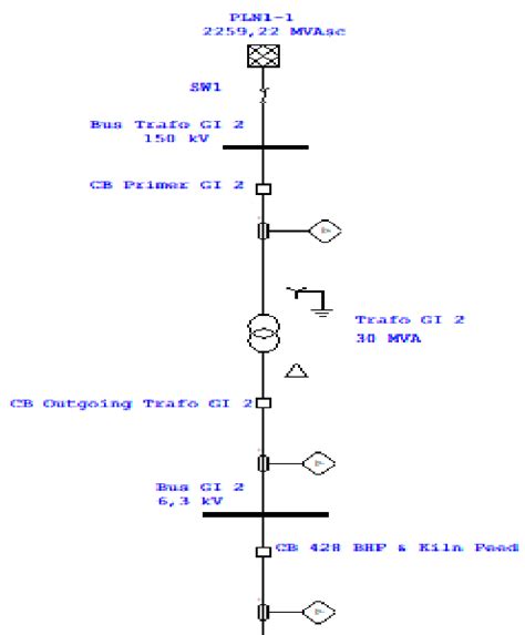typical relay coordination 1b download scientific diagram