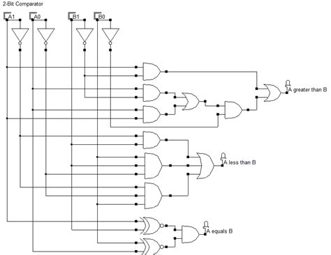 Nand Nand One Bit Comparator Circuit Diagram Magnitude Compa